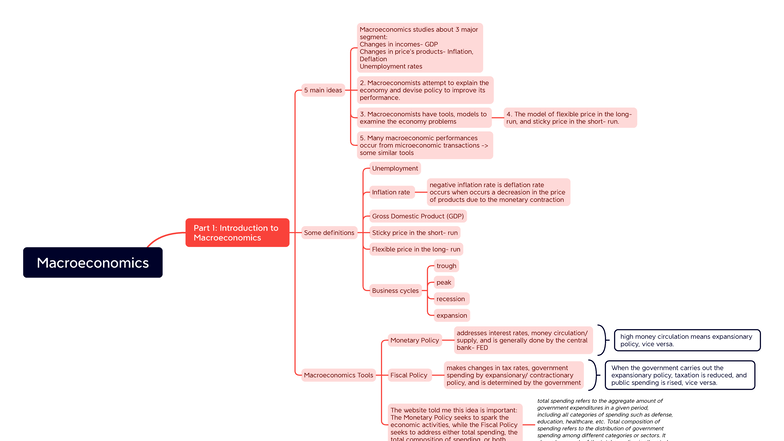 Macroeconomics (Part 1): GDP, Inflation, Unemployment & Policies - Studocu