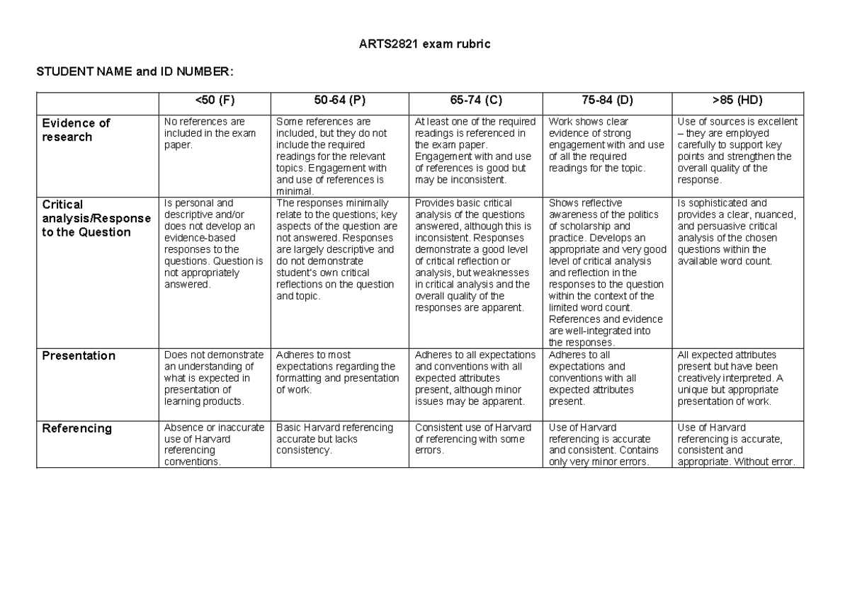 ARTS2821 Final Exam Rubric: Assessment Criteria and Guidelines - Studocu