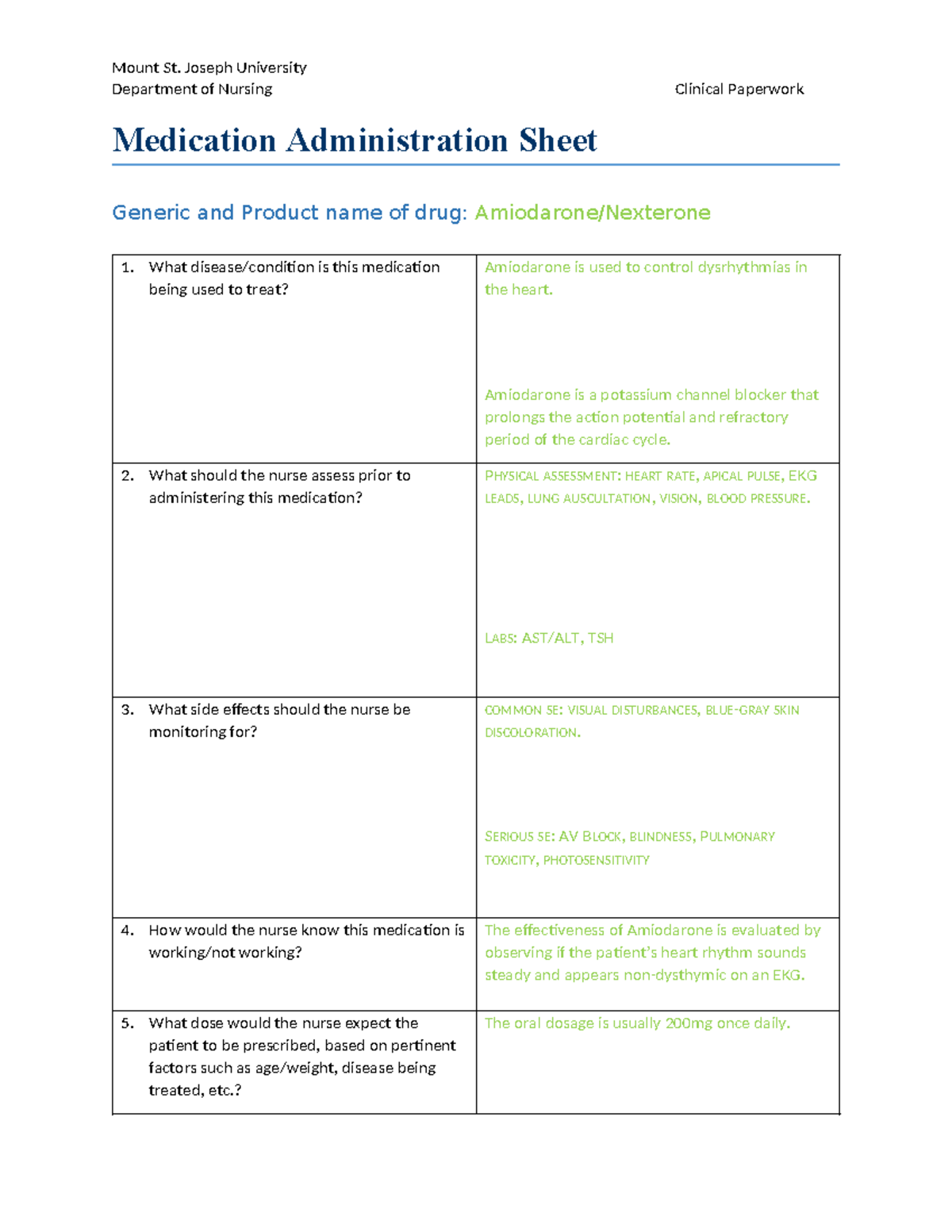 Amiodarone Clinical Overview: Uses, Monitoring & Dosing Guidelines ...