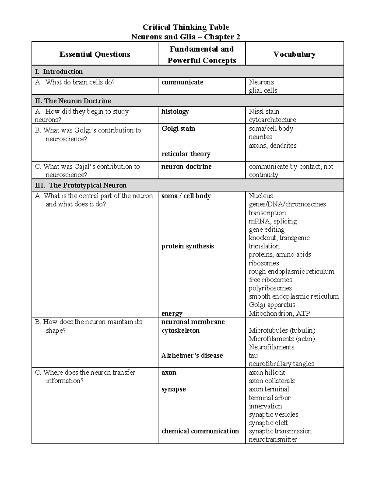 Critical Thinking Table on Neurons & Glia - Ch. 2 & 3 - Studocu