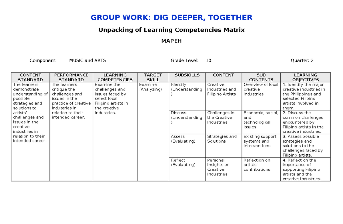 MAPEH 10: Unpacking Learning Competencies in Creative Industries - Studocu