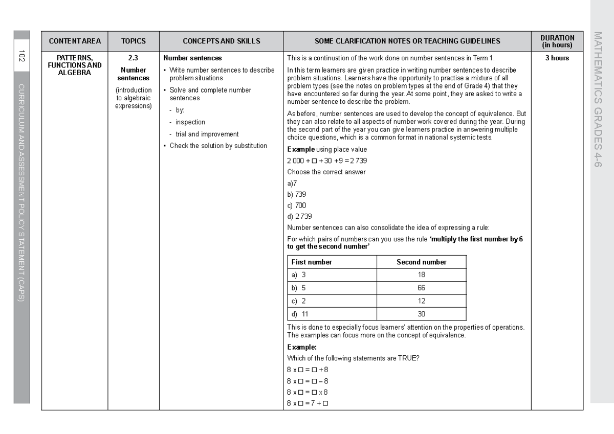 CAPS Grade 4 Mathematics: Patterns, Functions, and Algebra Concepts ...