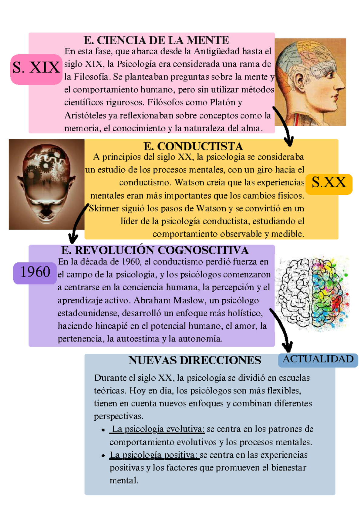 E. CIENCIA DE LA MENTE S. XIX: Línea del Tiempo en Psicología - Studocu