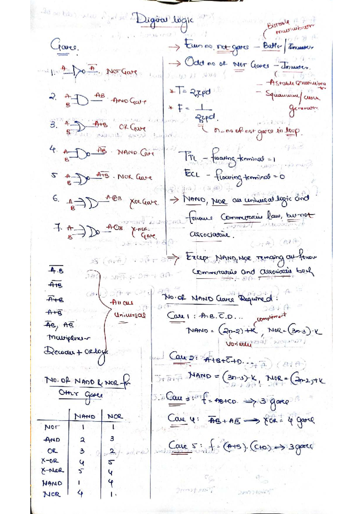 Digital Logic (ENGR 101) Short Notes on Bistable and Gates - Studocu
