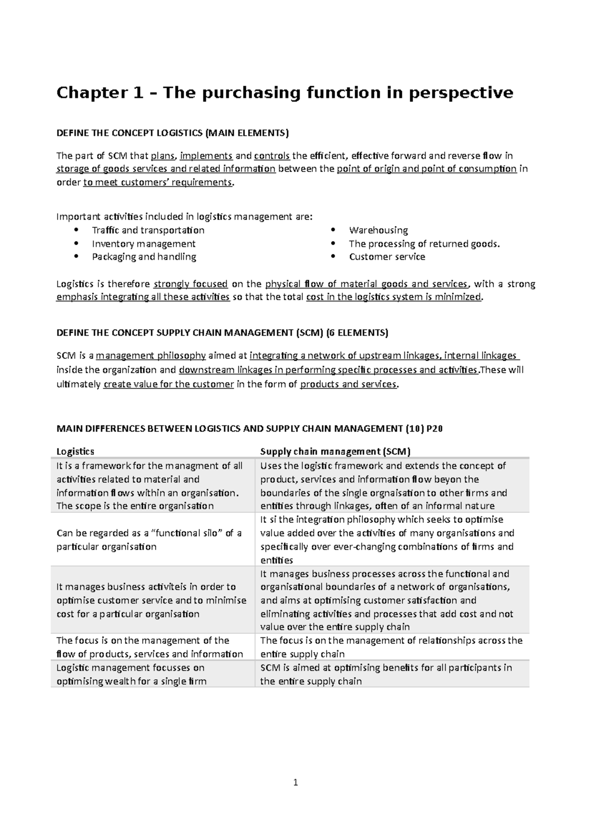 MNP2601- Notes - Chapter 1 – The purchasing function in perspective ...