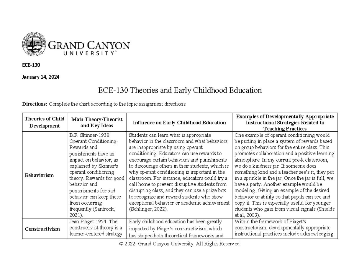 ECE-130-RS-T2-Theories of Development in Early Childhood Education ...