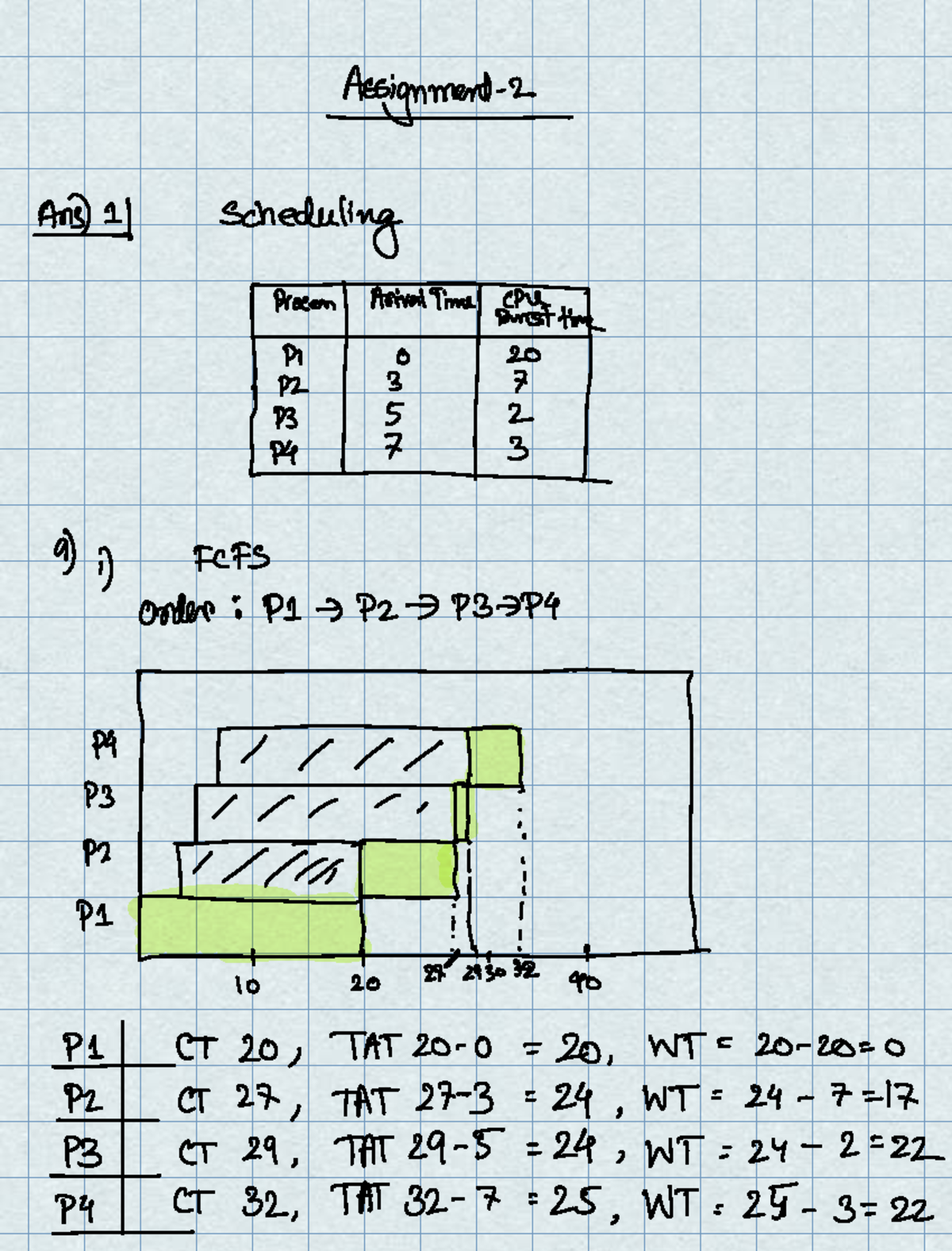 Assignments HI T: Scheduling Practice Problem from Homework 2 - Studocu
