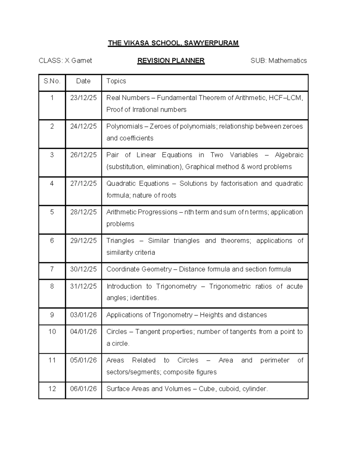 Revision Planner for Class X Garnet - Mathematics Topics - Studocu