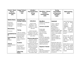 Potassium chloride drug study - DRUG STUDY DRUG ORDER (Generic name ...
