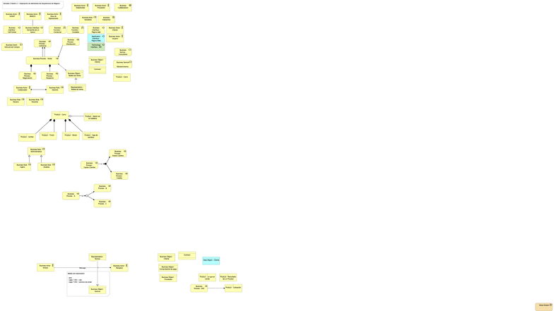 2024-1 - AE - Semana 3 - Sesión 1.4.2 - Archimate Arquitectura de Negocio - Arquitectura ...