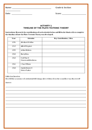 Worksheet on Road & Traffic Signs TLE 7 - Name