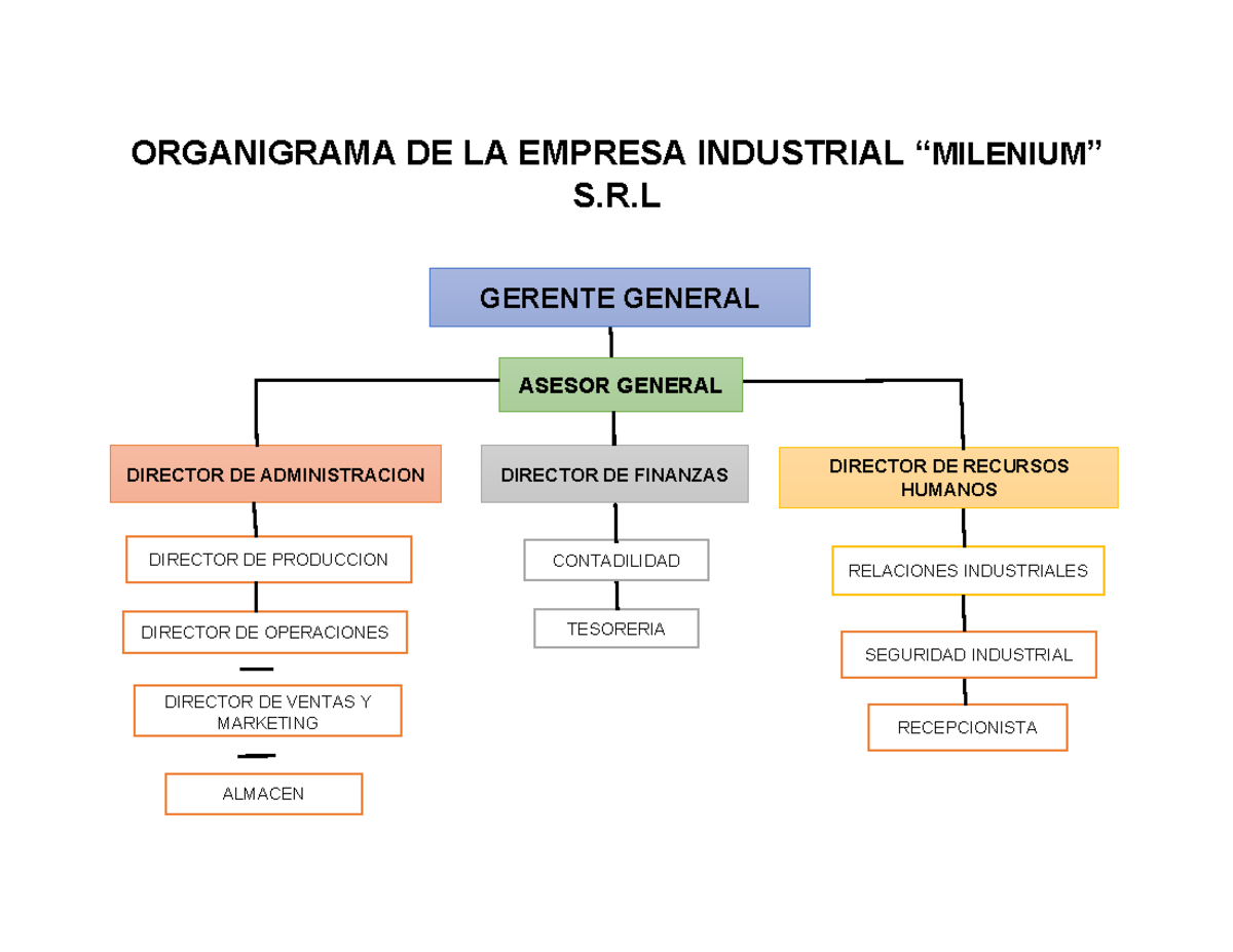 Organigrama DE LA Empresa Industrial - Análisis Matemático I ...