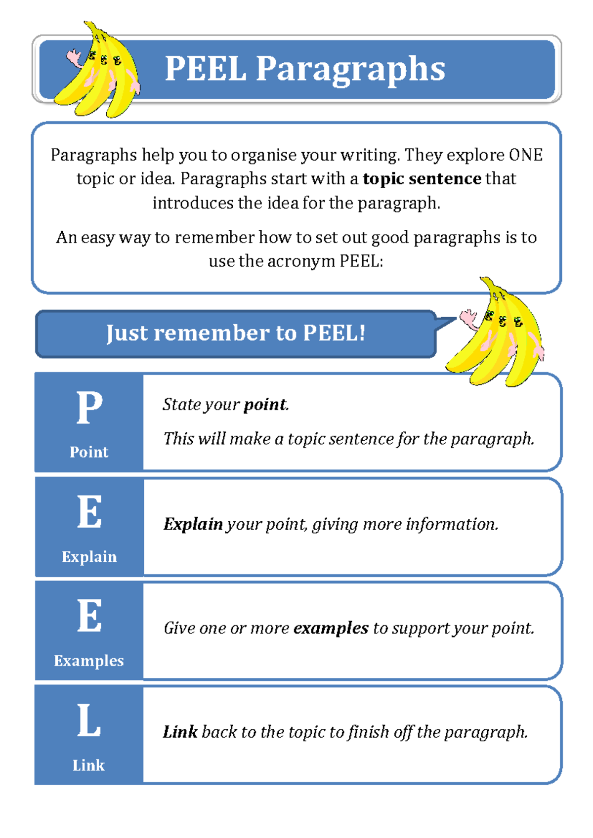 PEEL Paragraph Structure Guide for Effective Writing - Studocu