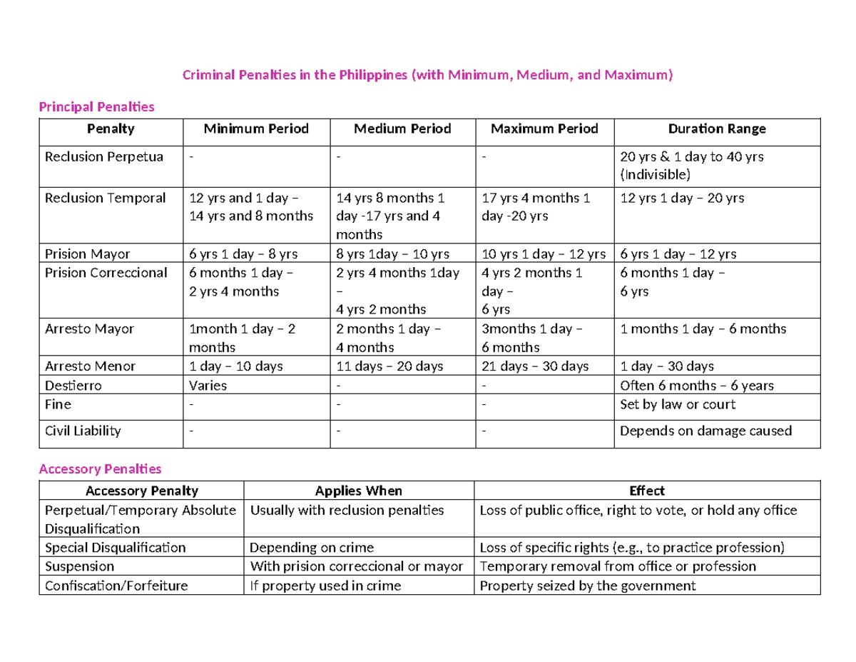 Criminal Penalties in the Philippines: Summary of Principal Penalties ...