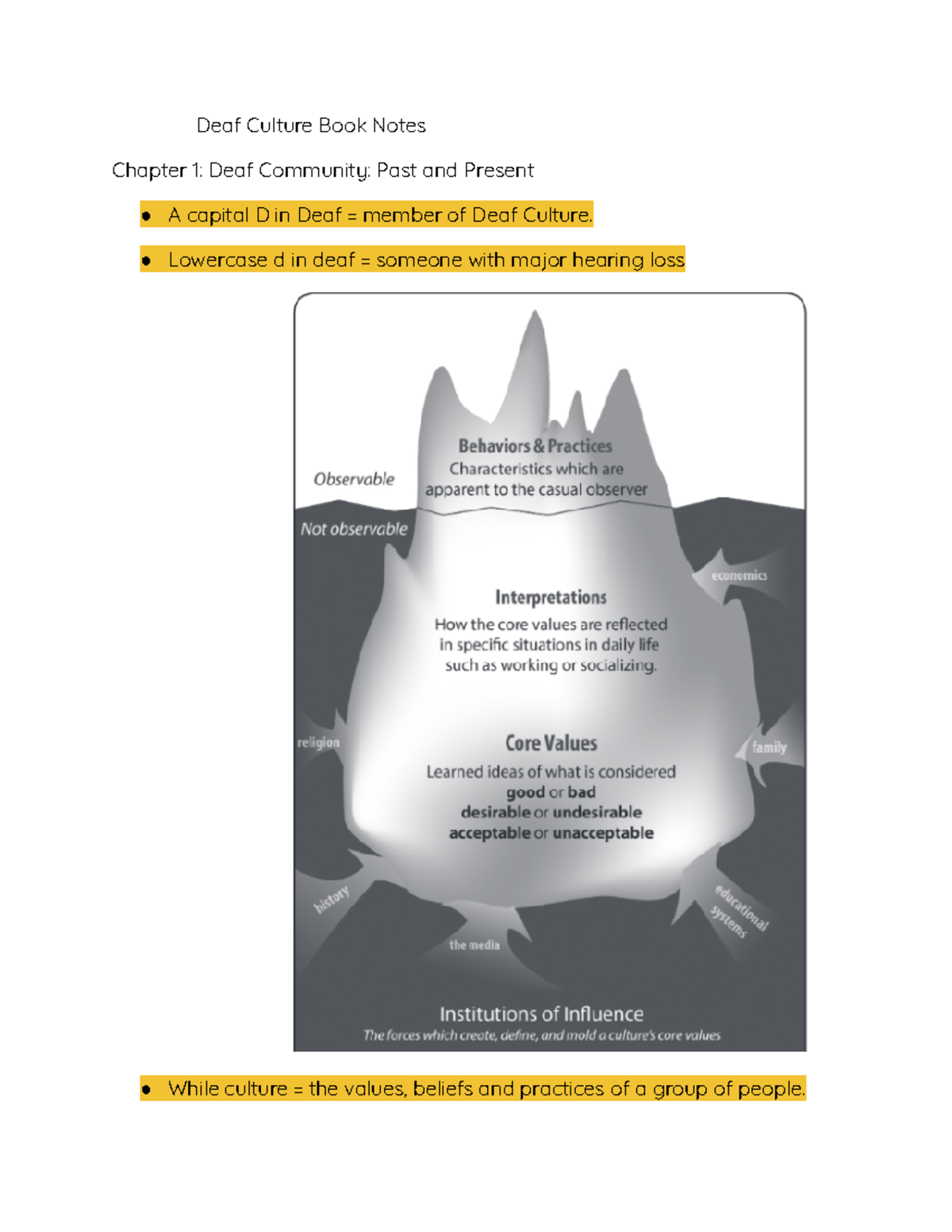 Deaf Culture Notes: Summary of Chapter 1 - The Deaf Community History ...
