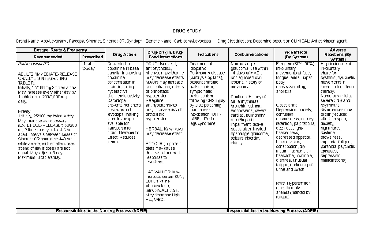 DRUG Study: Carbidopa/Levodopa Overview and Nursing Responsibilities ...