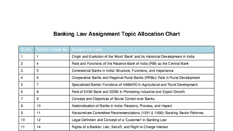 Banking Law Assignment Topic Allocation Chart: Key Areas of Study - Studocu