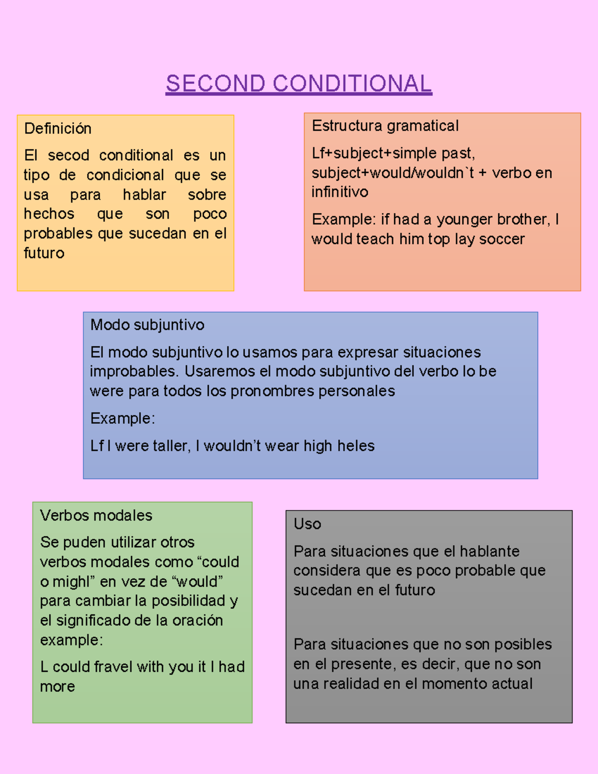 Second Conditional Explanation and Structure Analysis - ES101 - Studocu