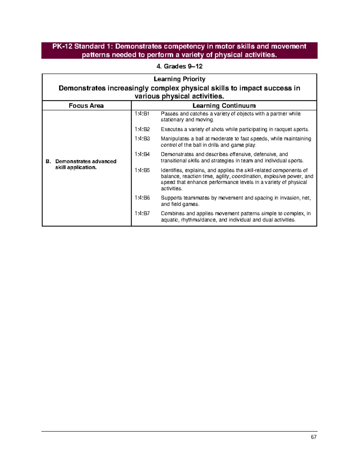 PK-12 Physical Education Standards: Grades 9-12 Skills and Strategies ...