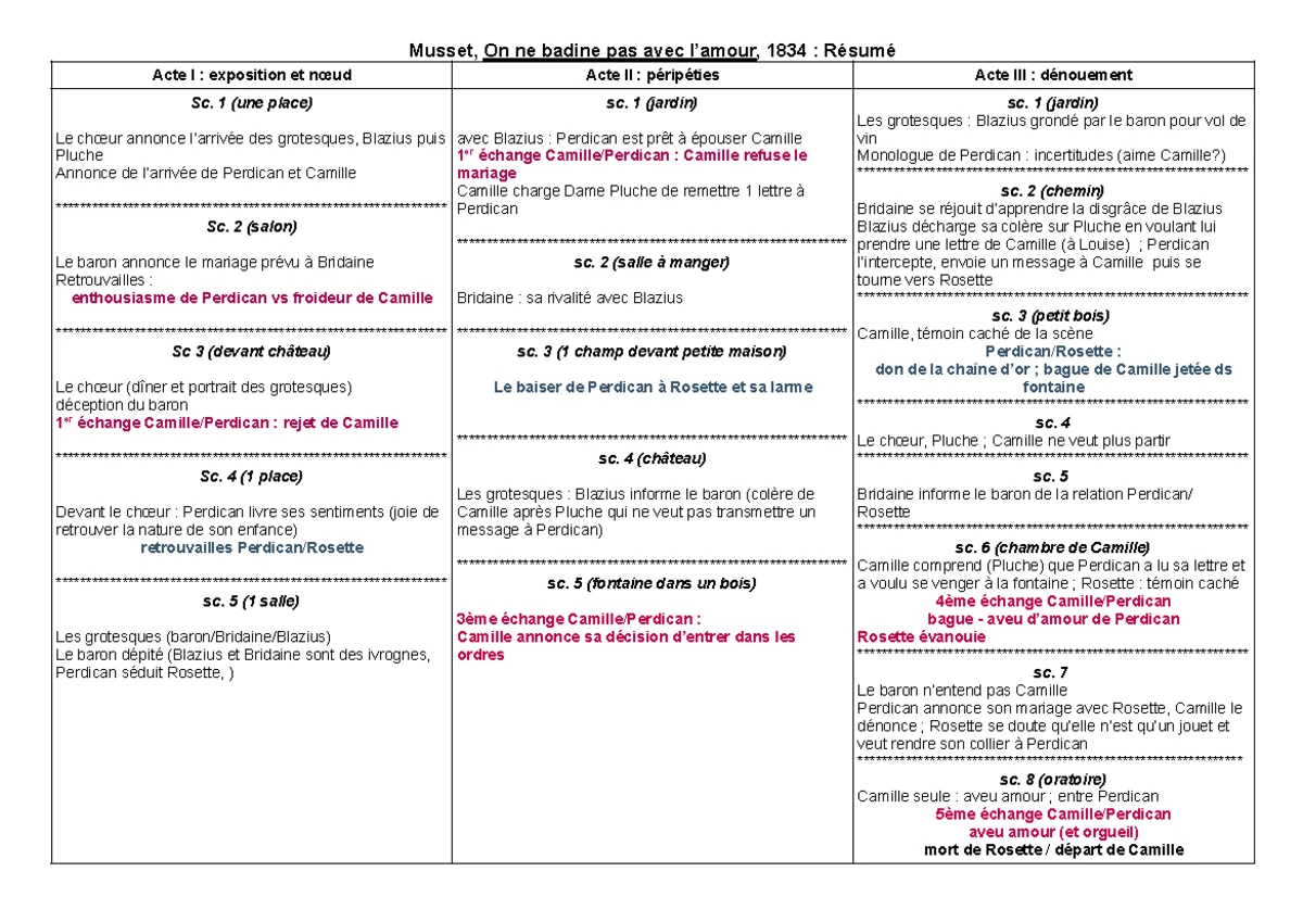 Résumé de "On ne badine pas avec l'amour" de Musset - Analyse - Studocu