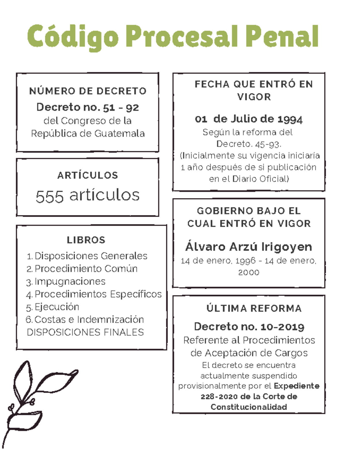 Ficha Técnica Código Procesal Penal - Decreto No. 51-92 - Studocu