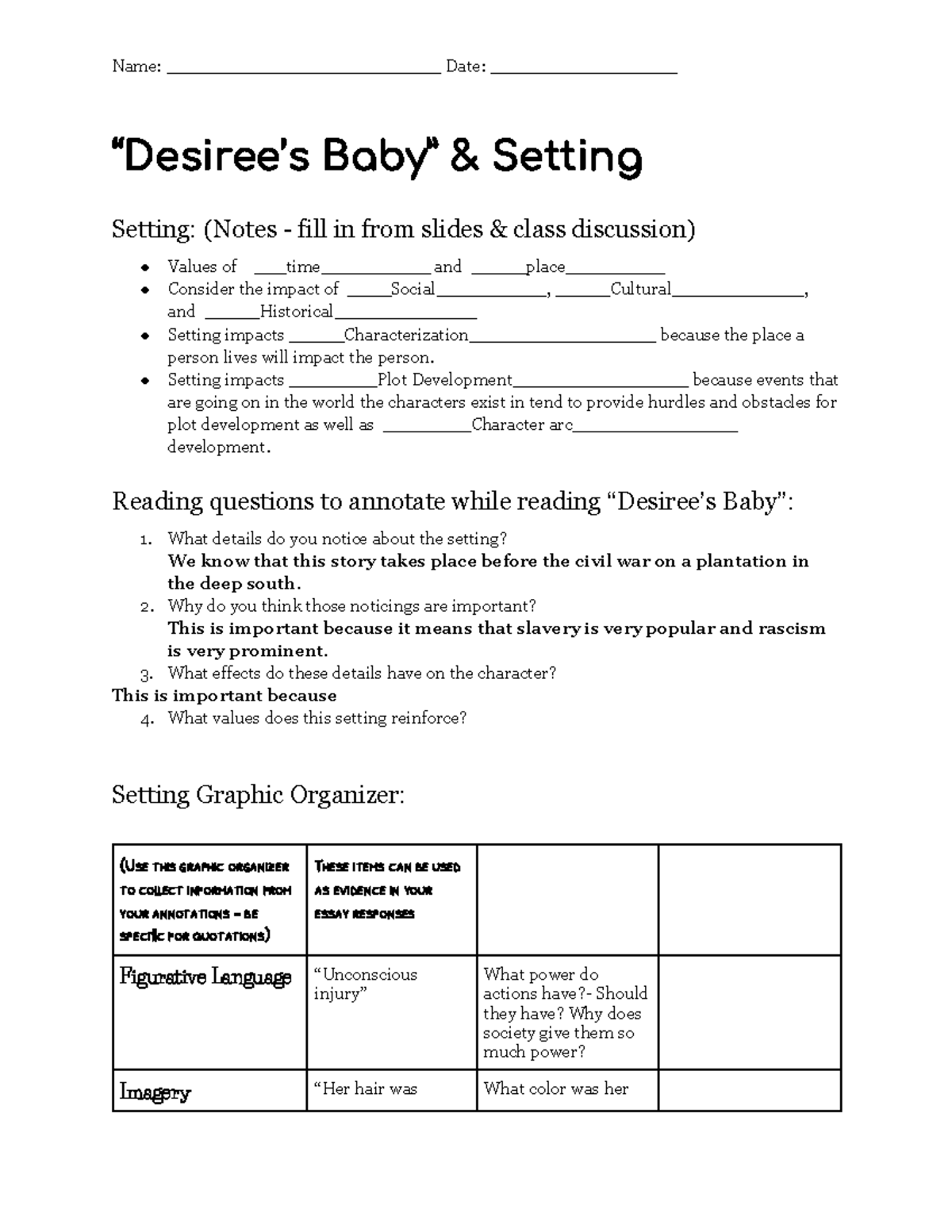 AP English Literature: Setting Analysis of "Desiree's Baby" - Studocu