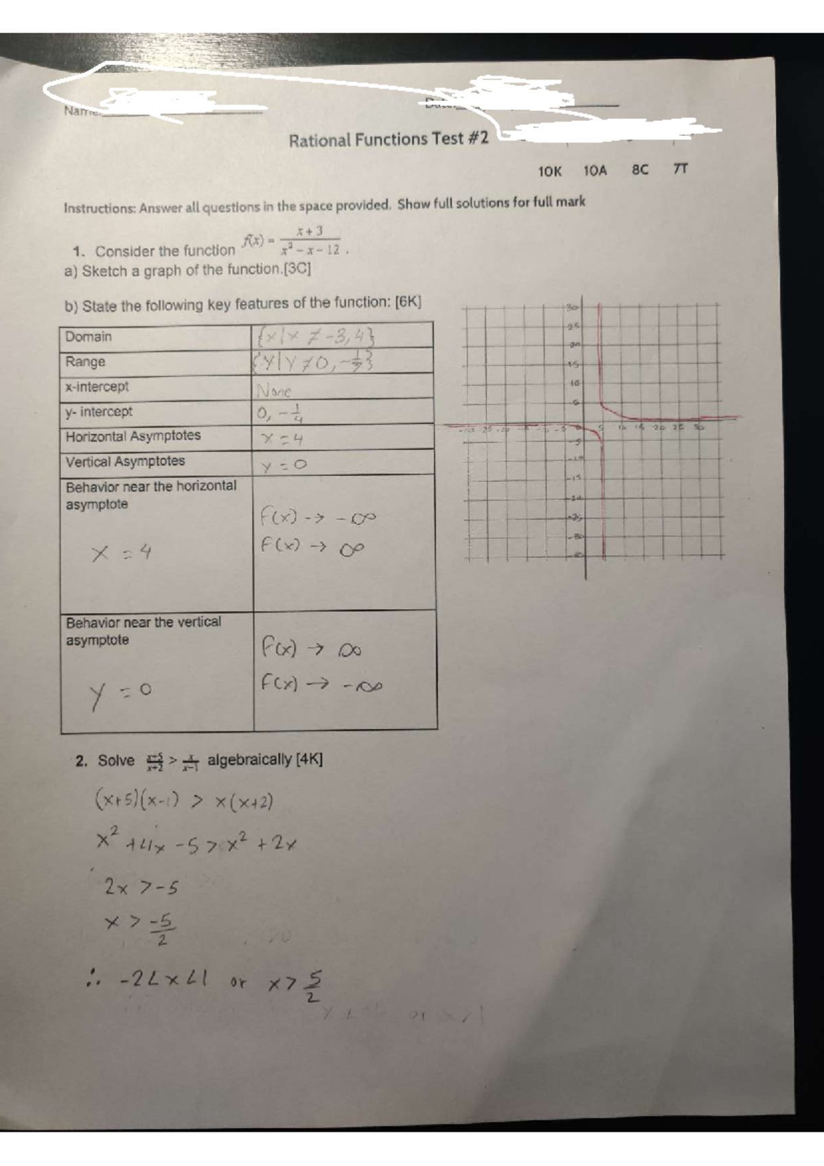 OES Unit 2 Test - Rational functions Unit 2 test ontario virtual school ...