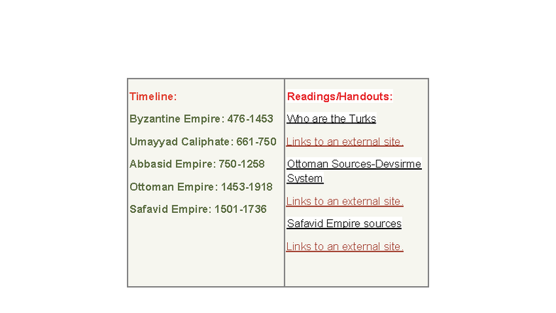 Ottoman and Safavid Empires: Key Terms & Comparative Analysis (HIST 201 ...