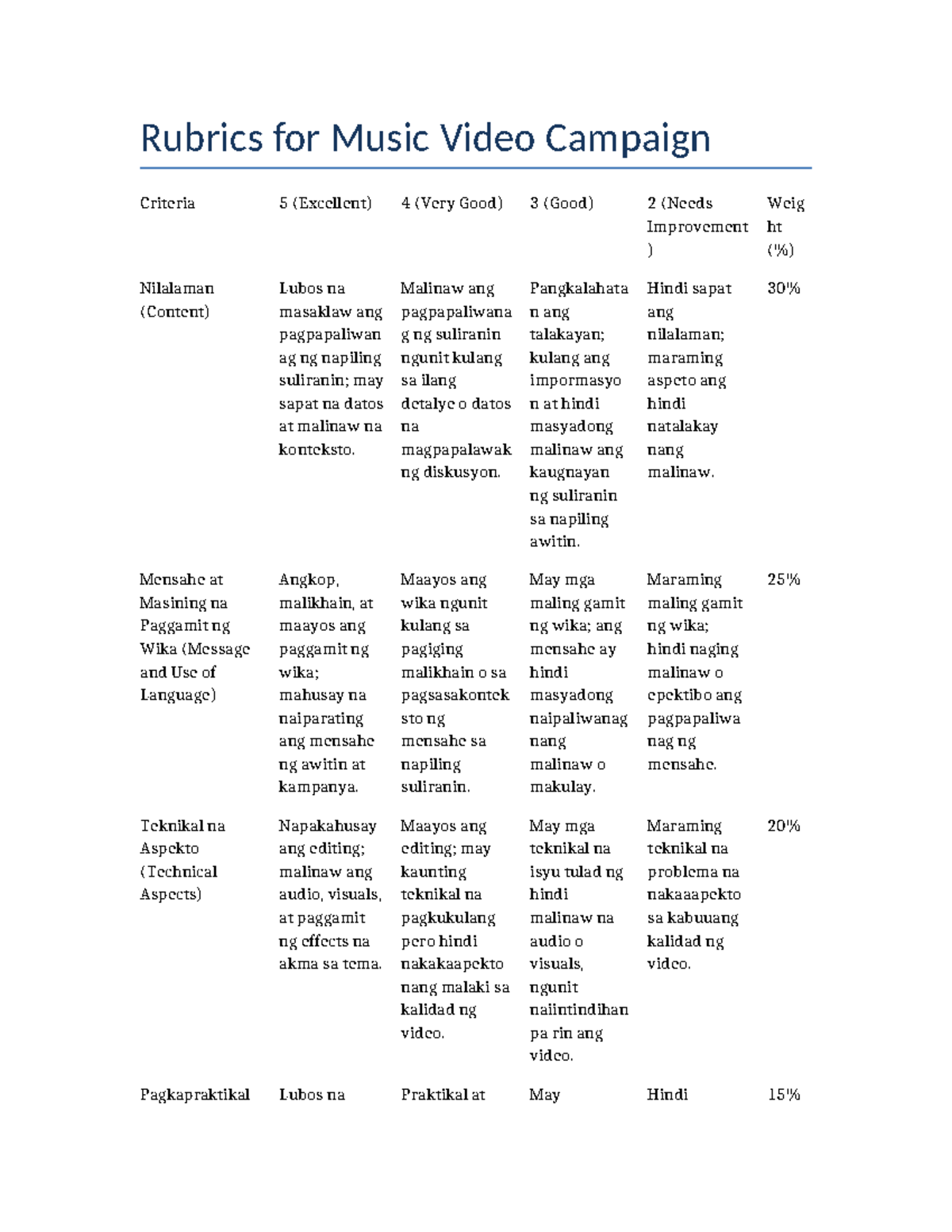 Rubrics Music Video Campaign - Rubrics for Music Video Campaign ...