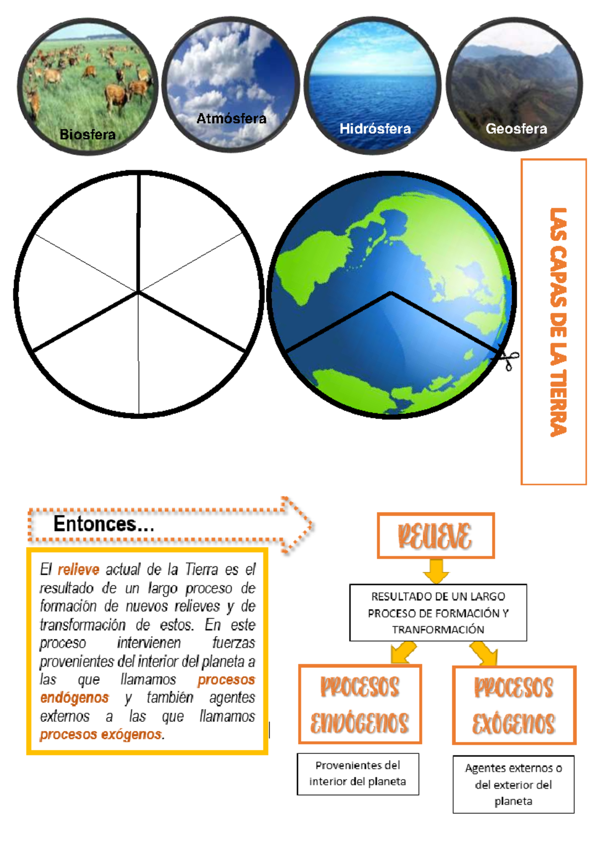 Geosfera - Guía manipulables - Música Religiosa - Geosfera Biosfera ...