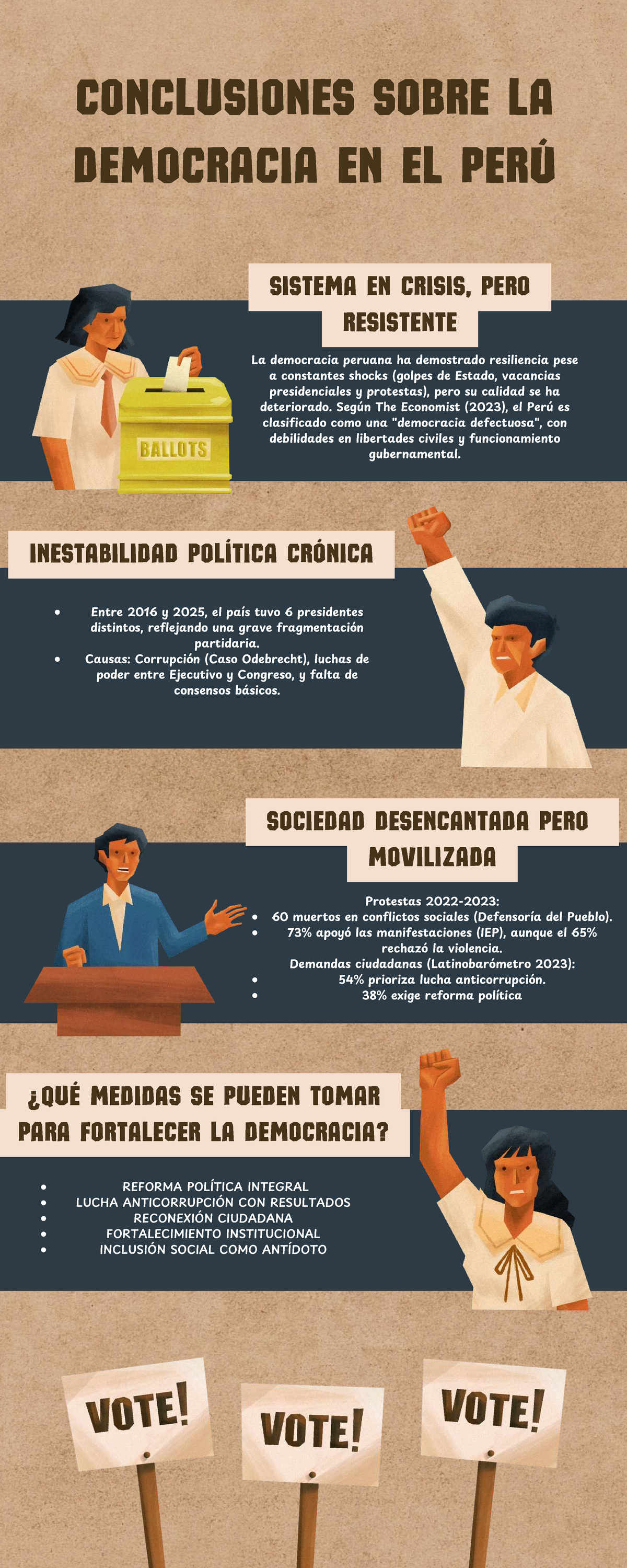 Infografía sobre la Democracia en el Perú: Crisis y Resiliencia - Studocu