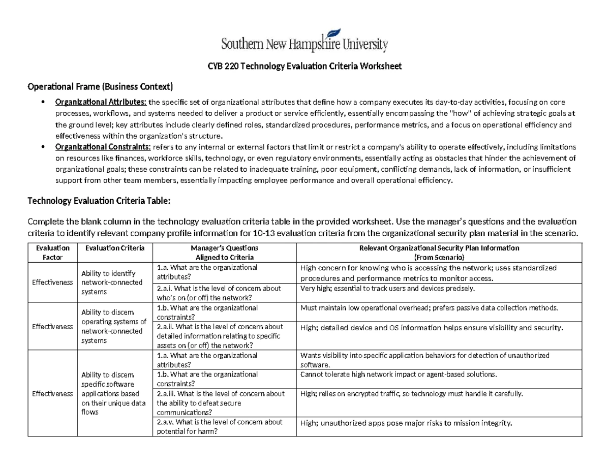 CYB 220 Module Four Activity Worksheet: FTP & Firewall Configurations ...