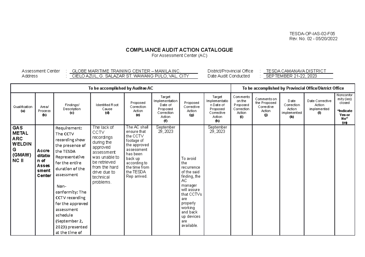 TESDA-OP-IAS-02-F05 - GMAW NC II Compliance Audit Report - Studocu
