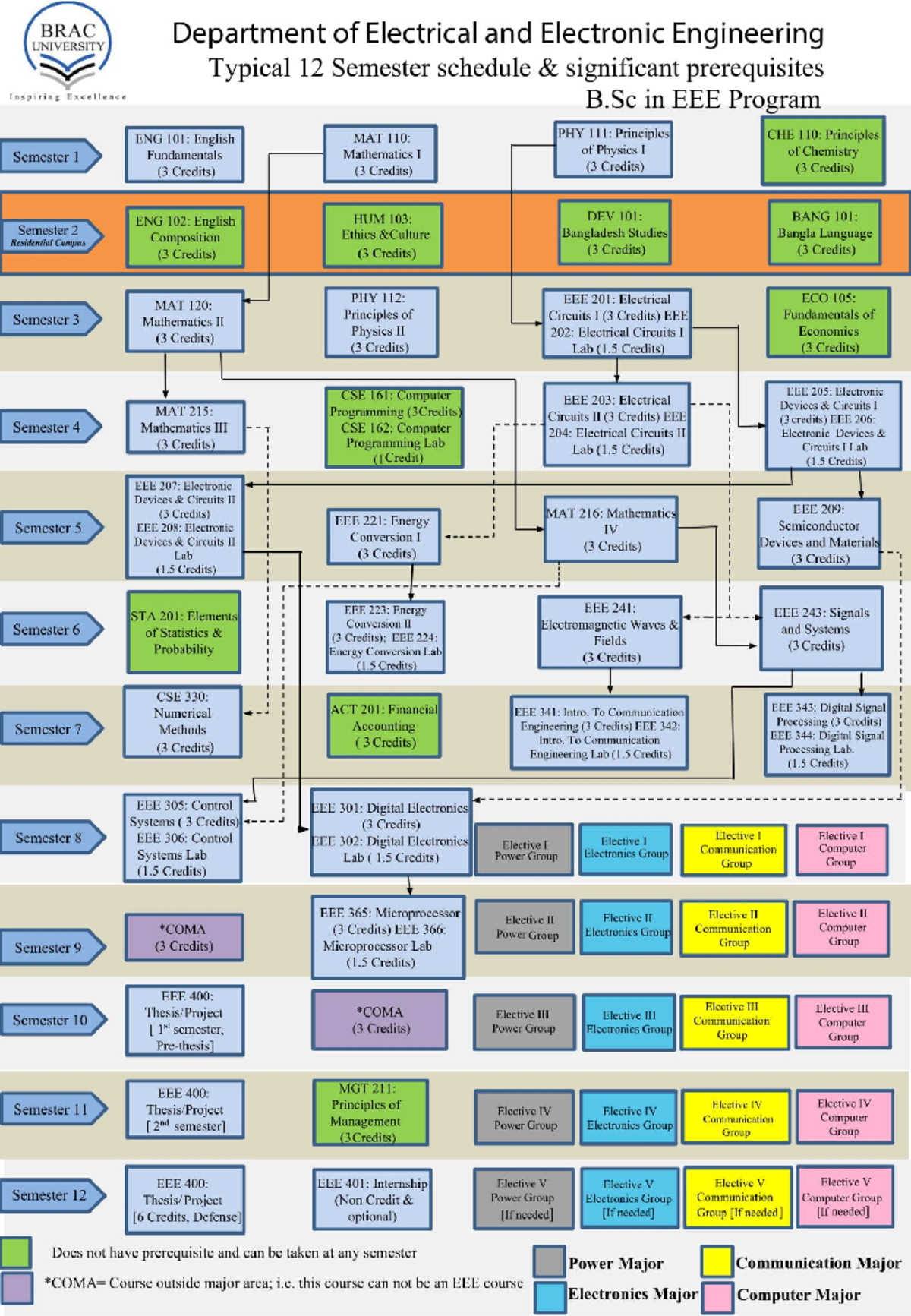 EEE Course Sequence Guide - Effective Summer 2019 (v3) - Studocu