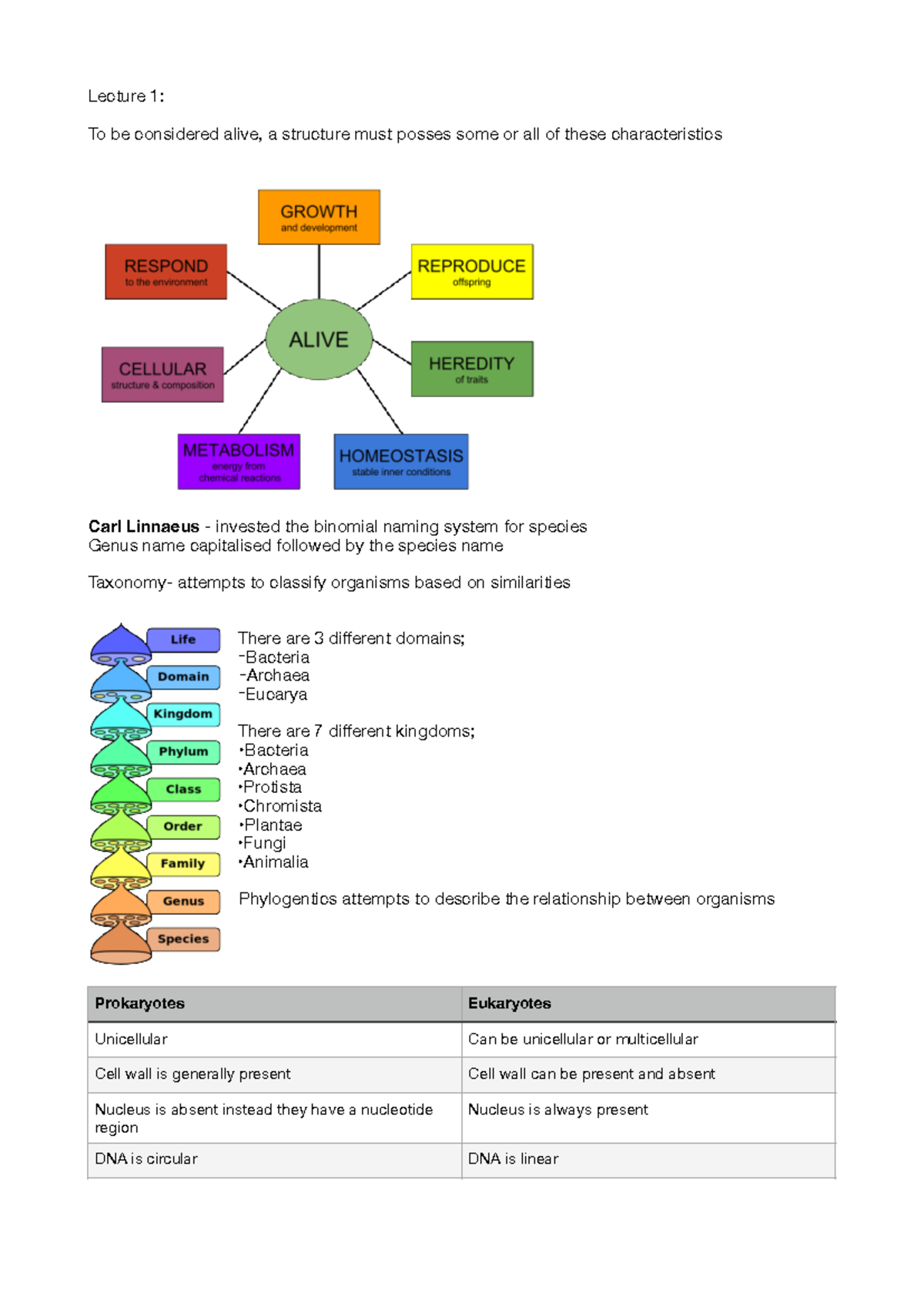 Biodiversity Overview: Key Concepts from Lectures 1-20 - Studocu