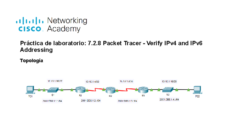 7.2.8 Packet Tracer - Verify IPv4 and IPv6 Addressing - Práctica de ...