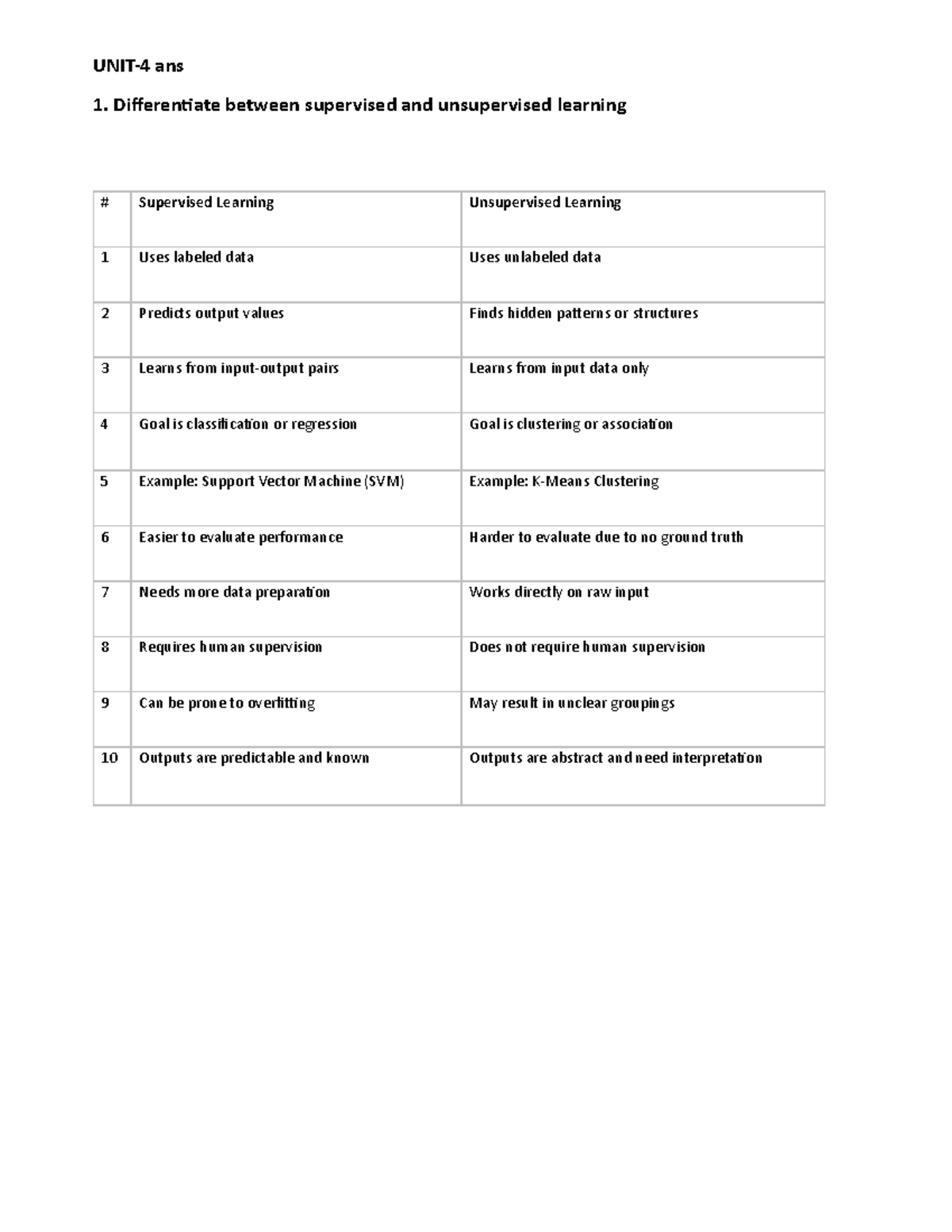 DA Unit-4 Answers: Supervised vs. Unsupervised Learning & More - Studocu