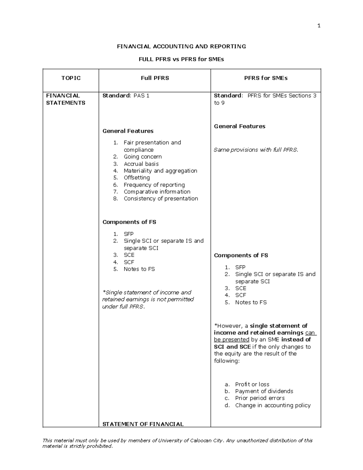 Comparative Analysis of Full PFRS and PFRS for SMEs: Key Features - Studocu