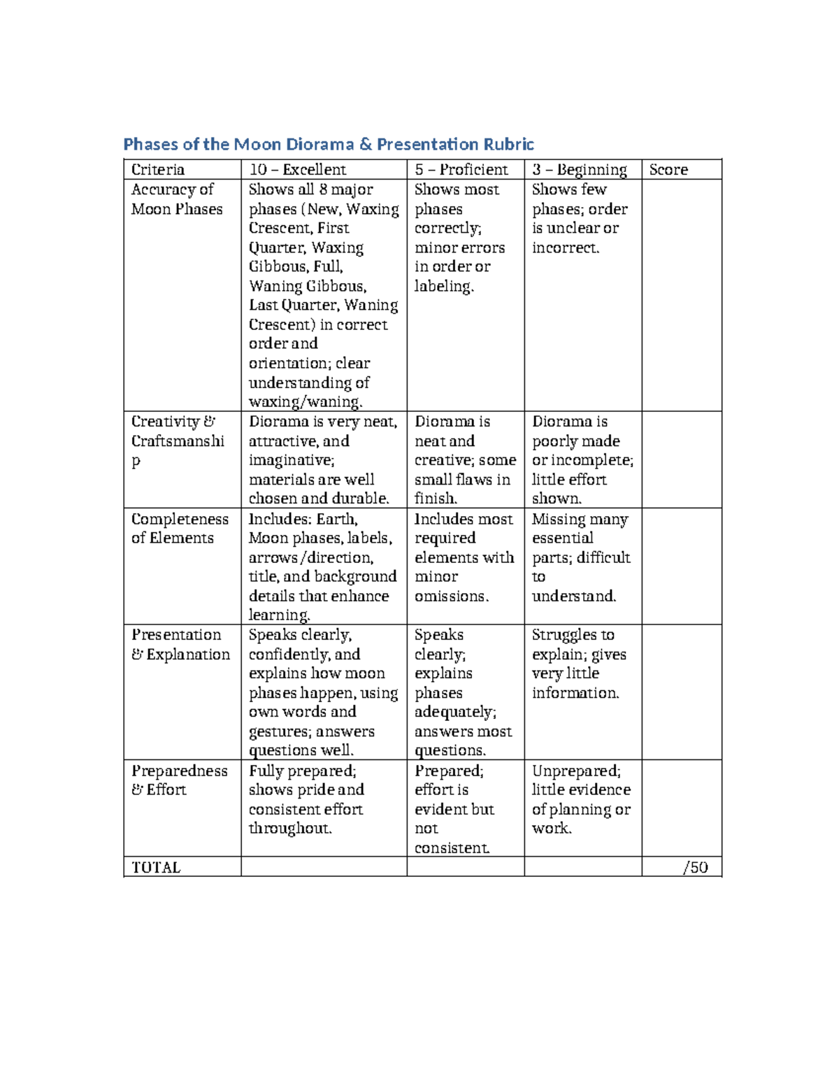 Phases of the Moon Diorama Presentation Rubric - SCI-112 - Studocu