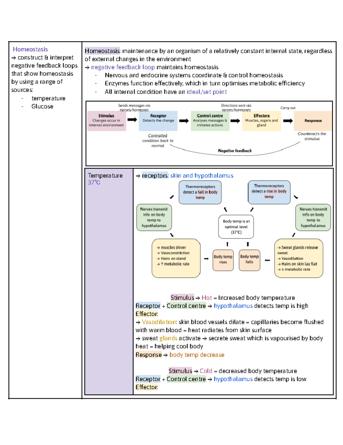 Non-infectious Diseases & Disorders: Homeostasis & Feedback Mechanisms ...