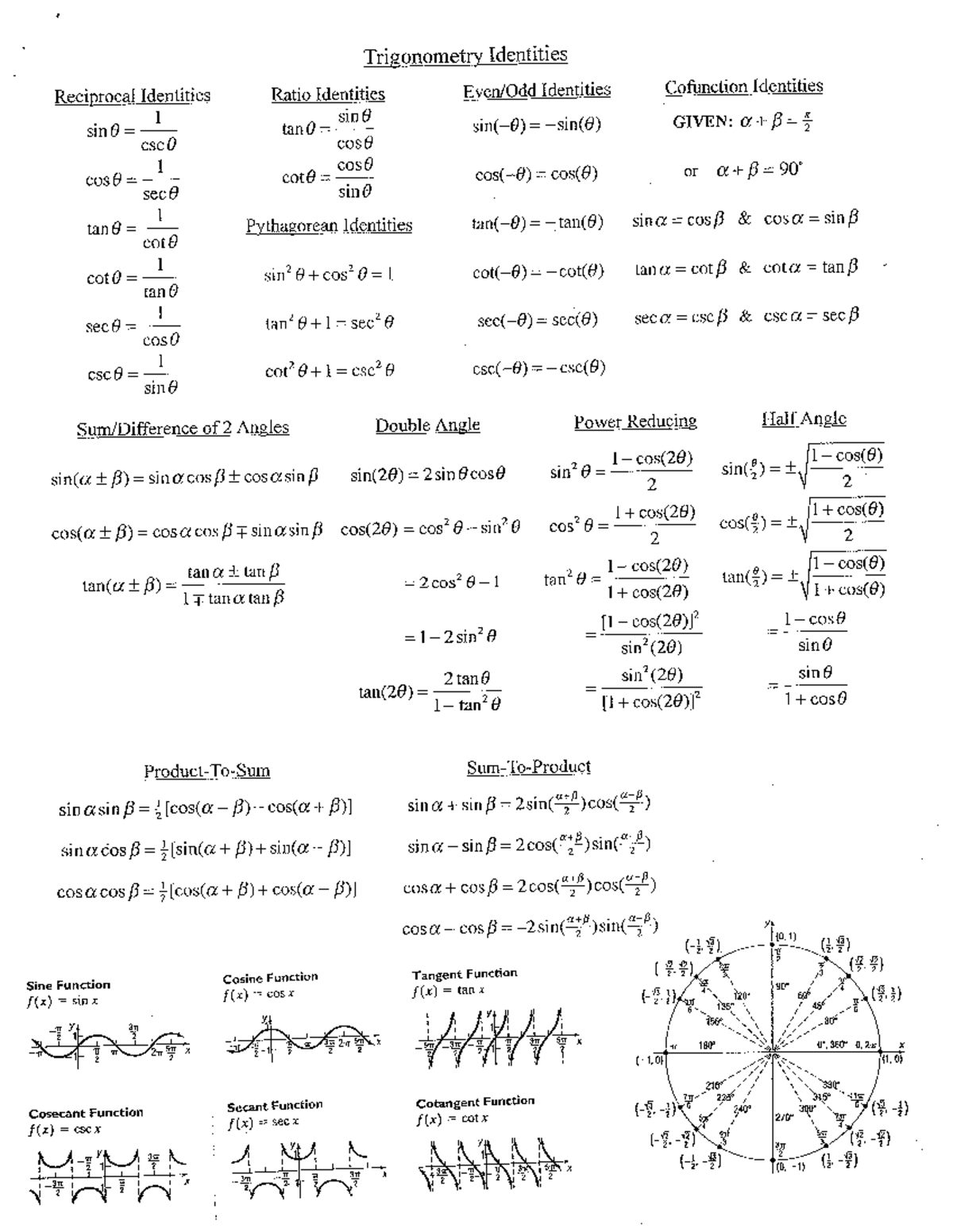 Trig Formula Sheet: Identities, Functions, and Graphs (MATH 101) - Studocu