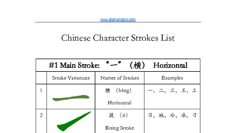 Chinese Character Strokes List: Variations and Examples - Studocu