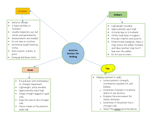 Mind Map Medication Routes - Routes of Medication Administration Oral ...