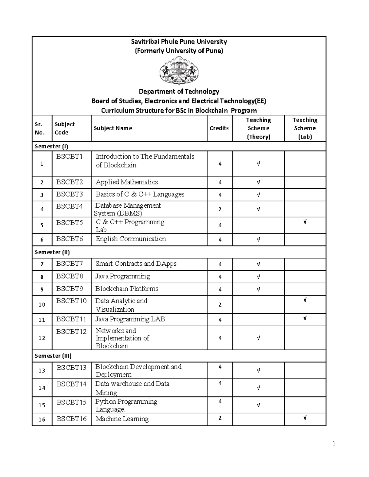 BSc(BT) Curriculum Structure for Blockchain Technology (BSCBT) 2023 ...
