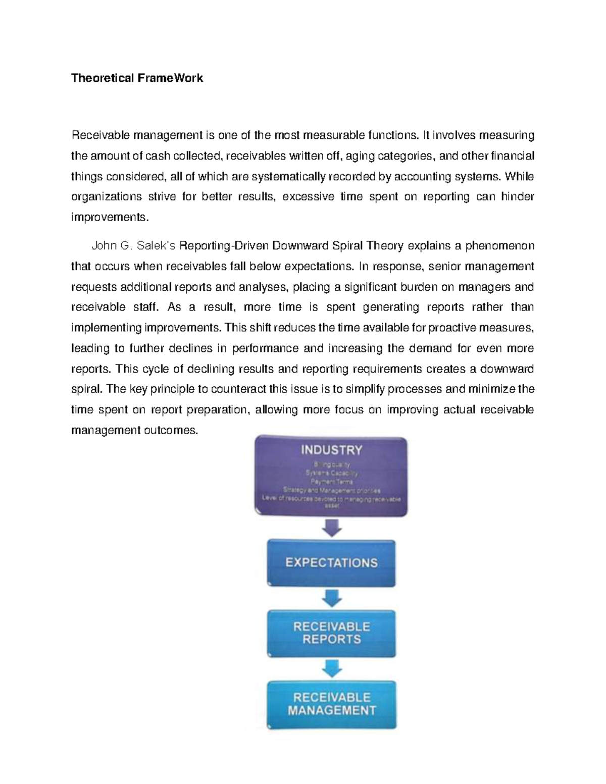 Receivable Management & Reporting-Driven Downward Spiral Theory - Studocu