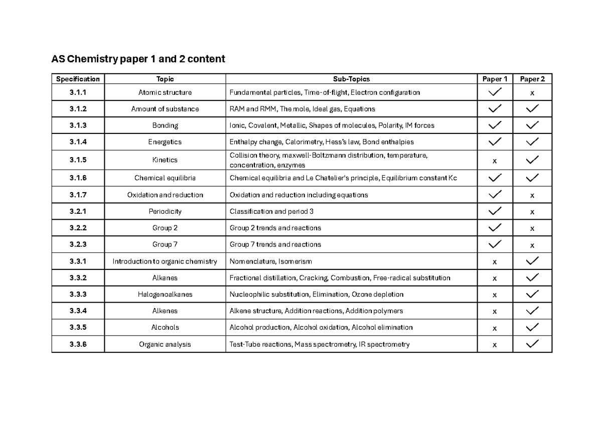 AS Chemistry Mock Exam Checklist for 2025: Papers 1 & 2 Topics - Studocu