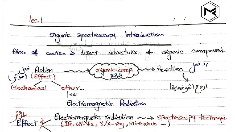 Lec. 1 Organic Spectroscopy: Introduction to Techniques and Concepts ...