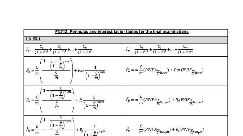 FN312: Final Exam Formulas & Interest Factor Tables - Studocu