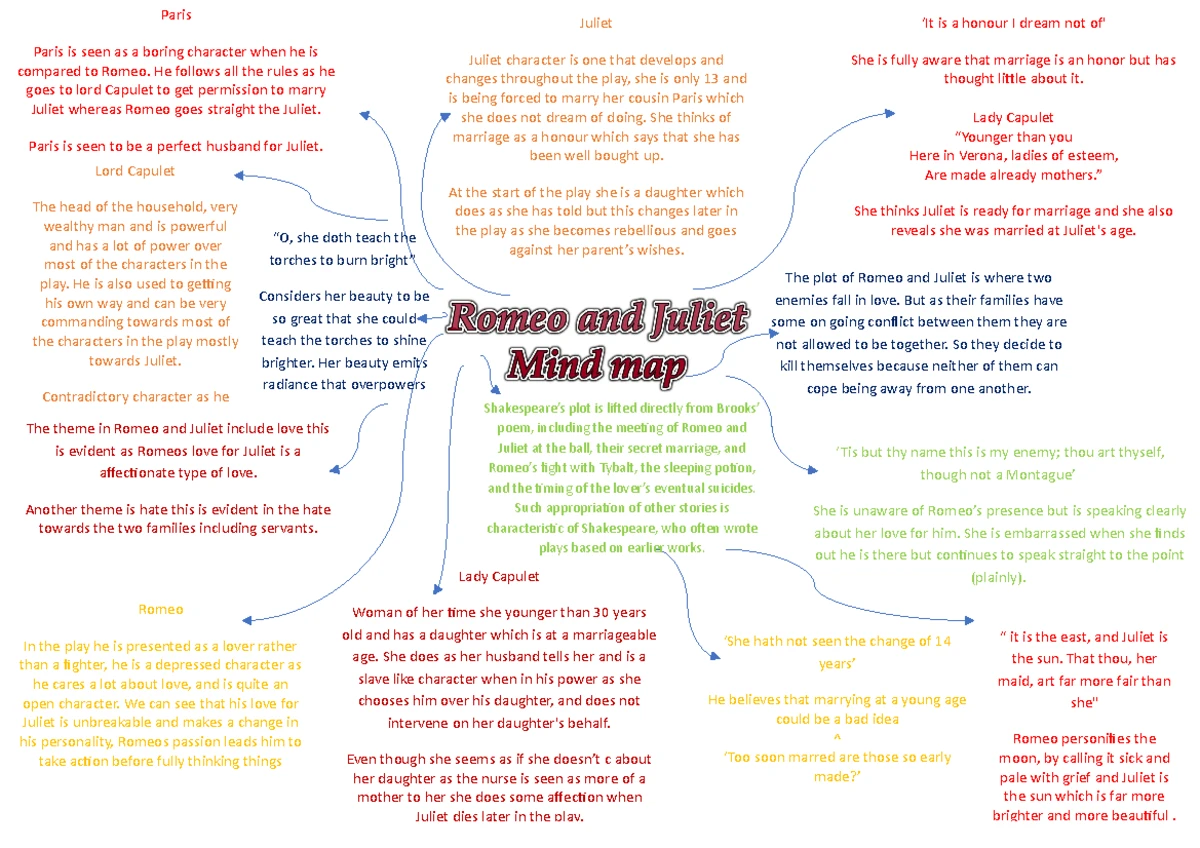 Lord of the Flies Simon Quotes + Analysis - Character: Simon ...