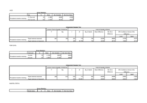 STAT - Stat sample - Frequency and Percentage: Table 1 Frequency and ...